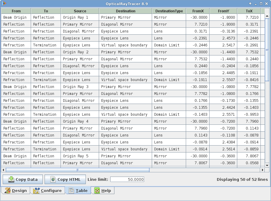 * OpticalRayTracer Home Page